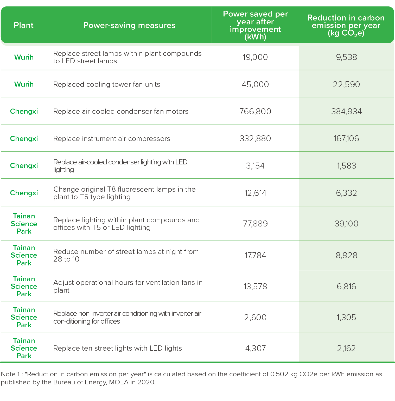 Mitigating Environmental Impacts mitigating-environmental-impacts