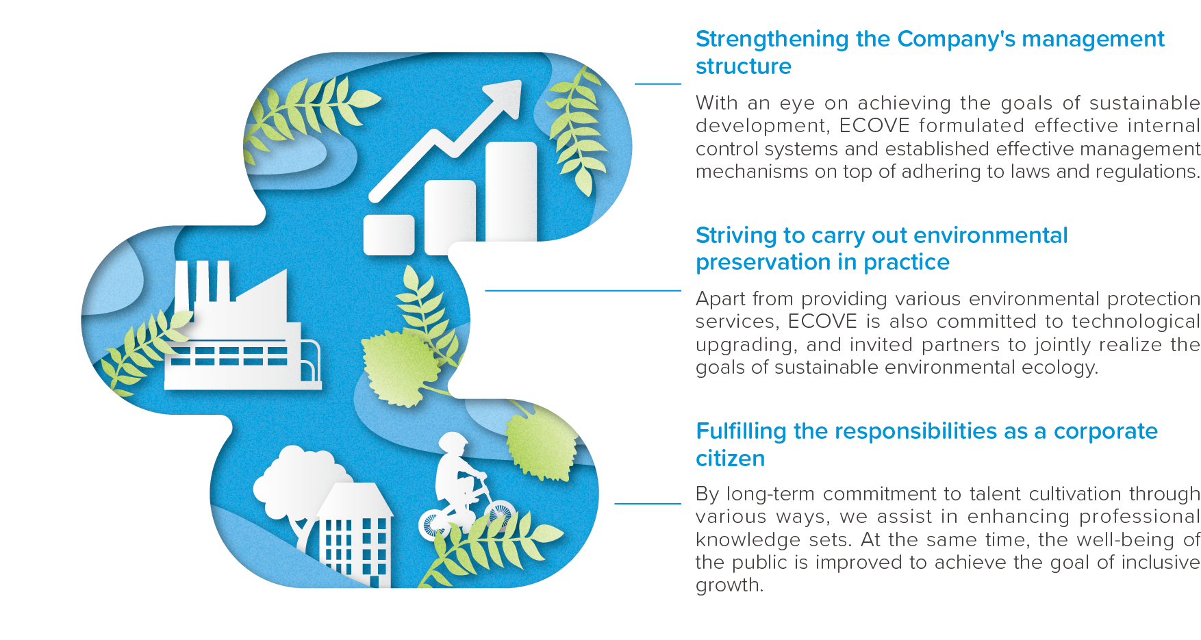 Corporate Sustainable Management