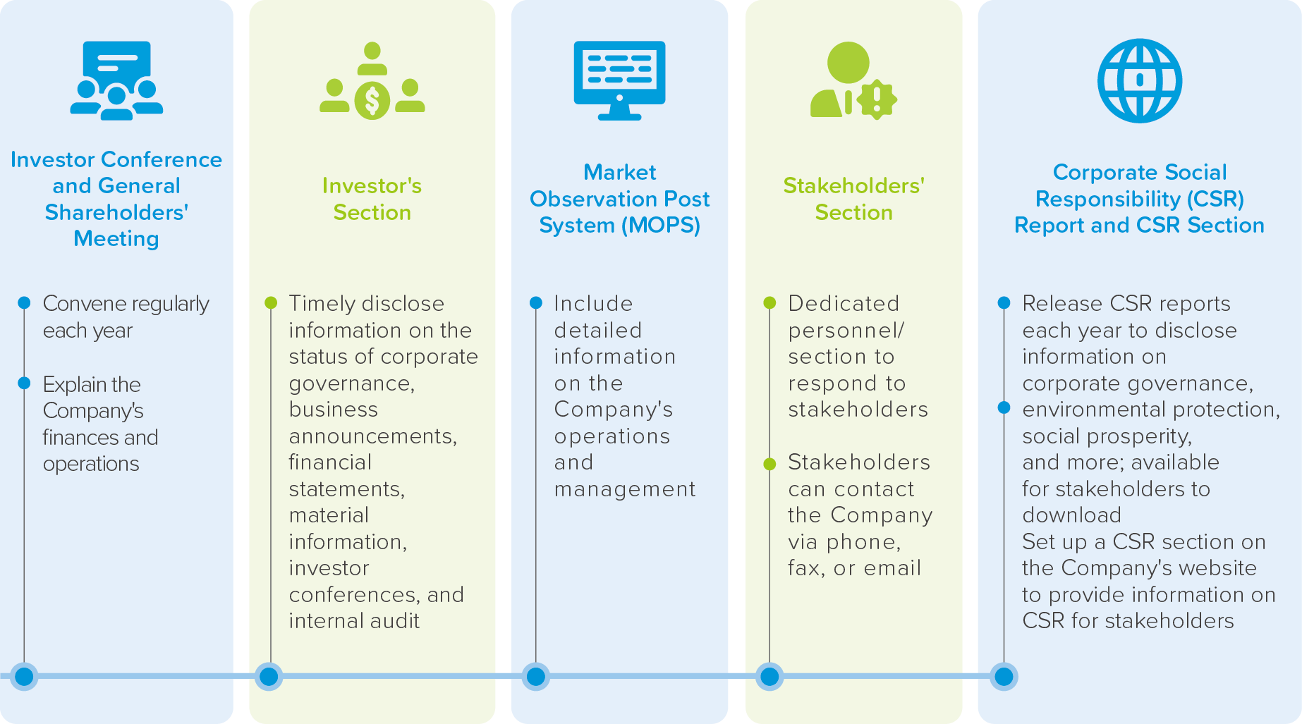 Integrity Management