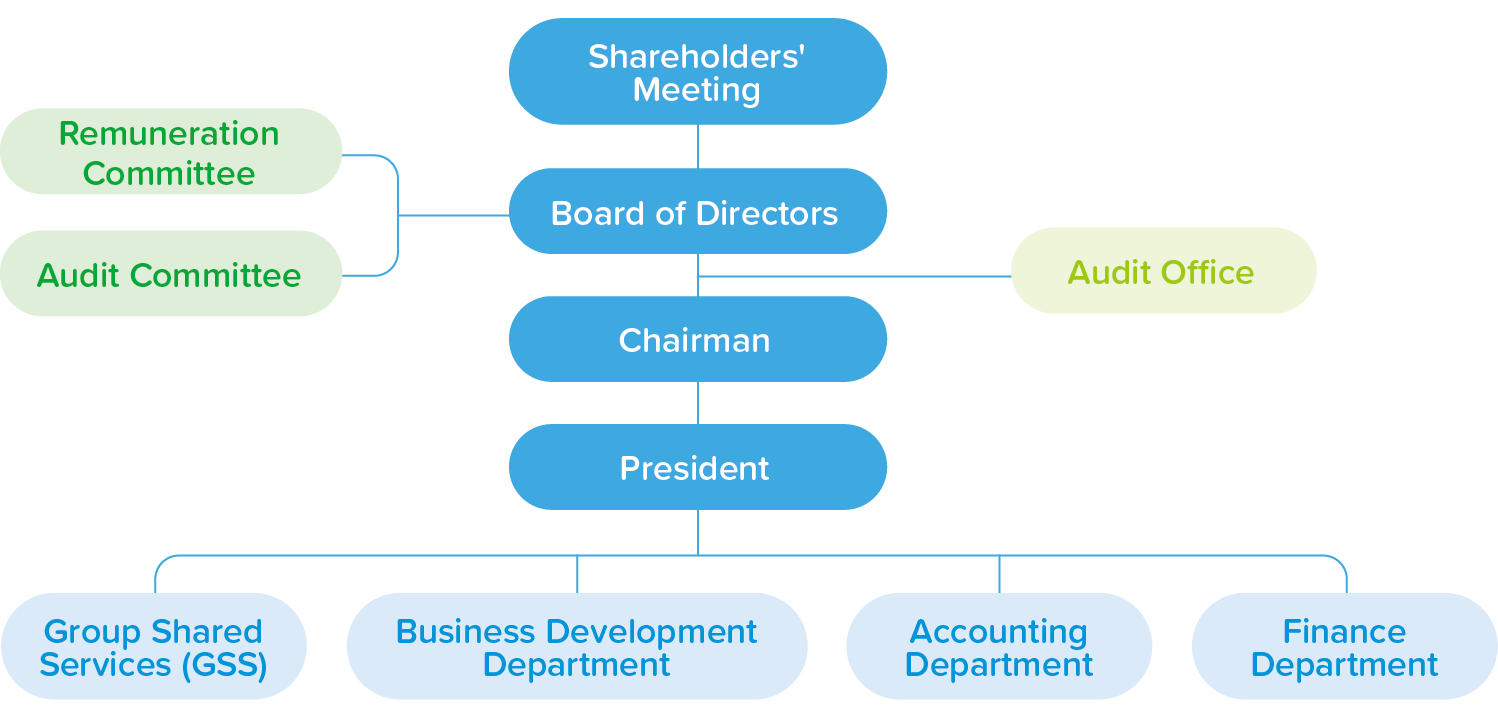 Integrity Management