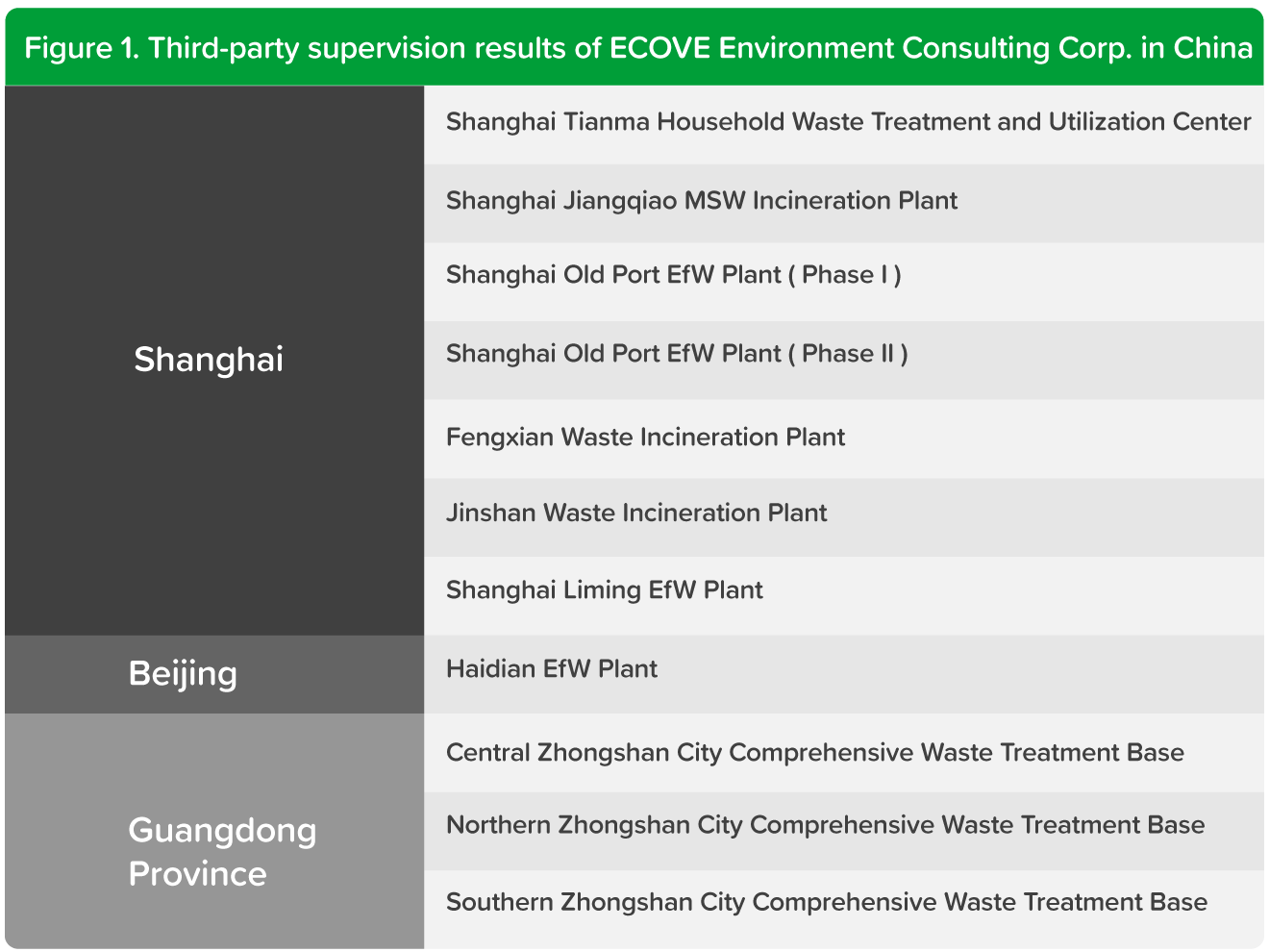 ECOVE Pioneers Third-party Supervision - ECOVE e-Newsletter No.010
