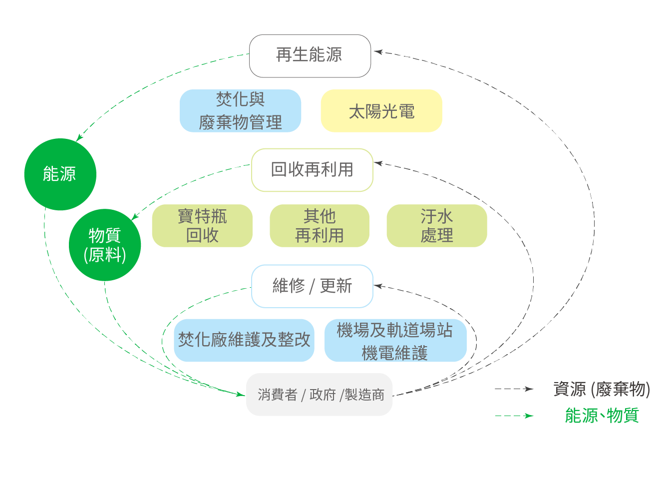 崑鼎取得全球第一張BS 8001成為循環經濟領導者 - 崑鼎電子報 No.001