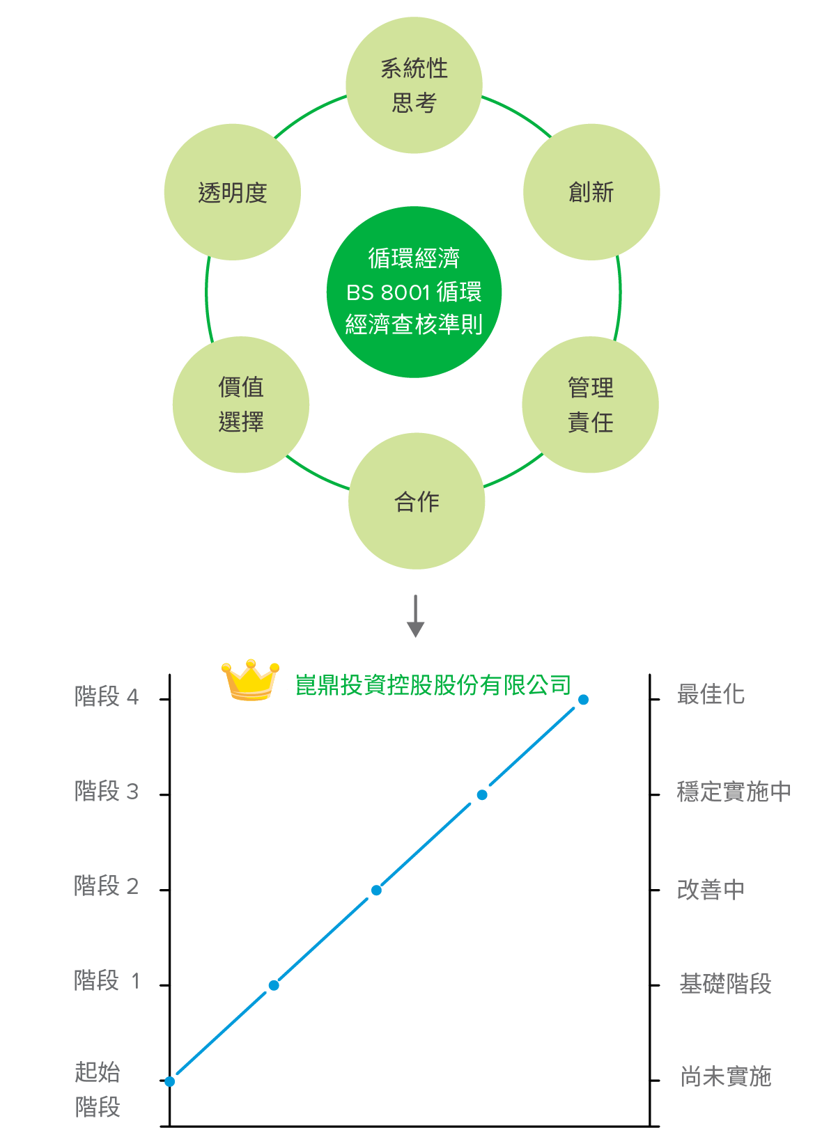 崑鼎取得全球第一張BS 8001成為循環經濟領導者 - 崑鼎電子報 No.001