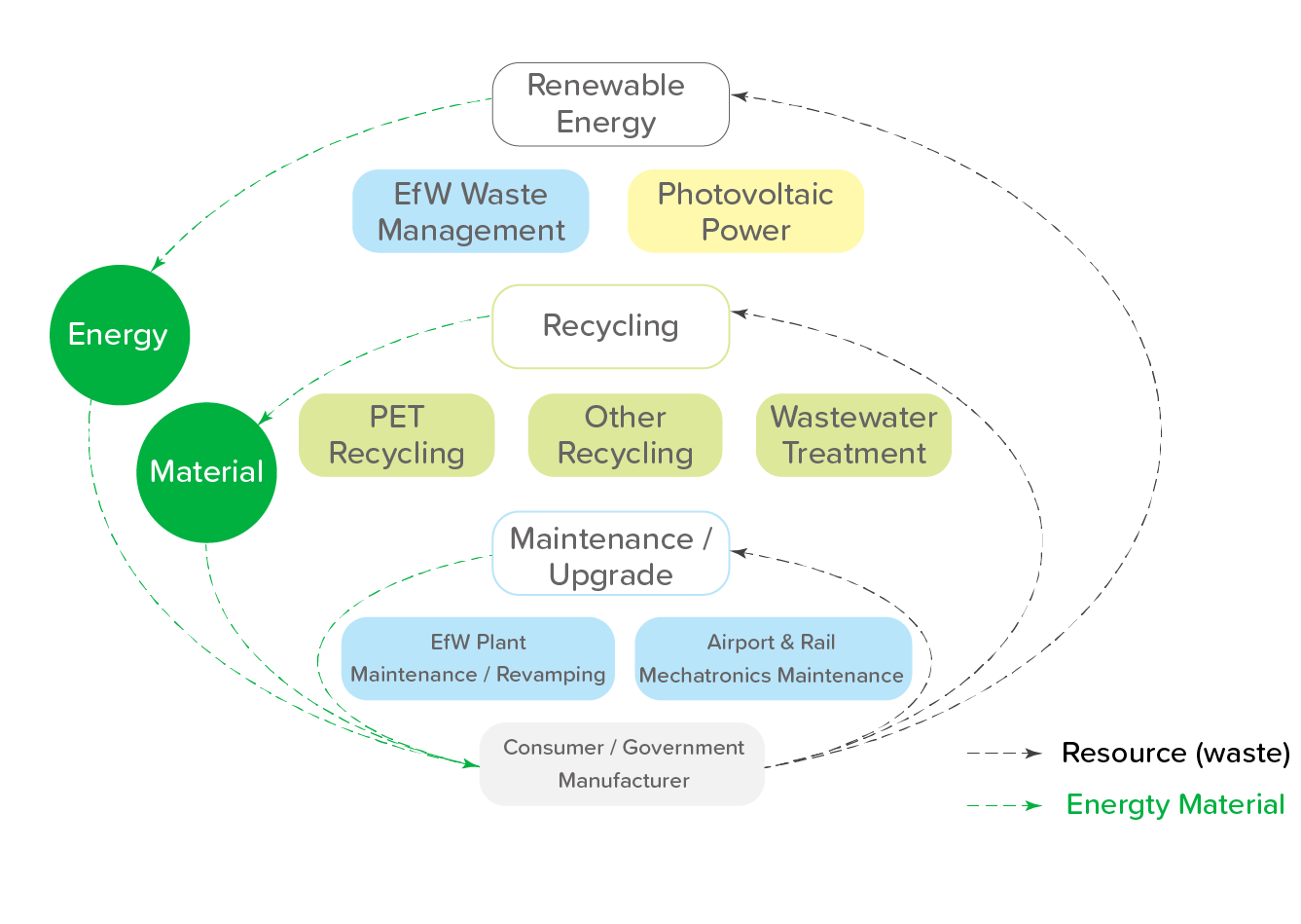 ECOVE Claims the World's First BS 8001 Certification, Becoming the ...