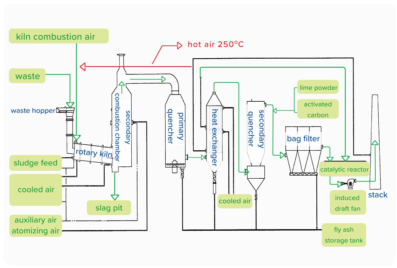 Optimizing Combustion Quality and Reducing Carbon Emissions: ECOVE’s ...