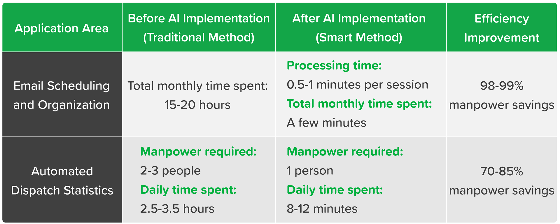 Leveraging AI Technology for More Precise and Effective Waste ...