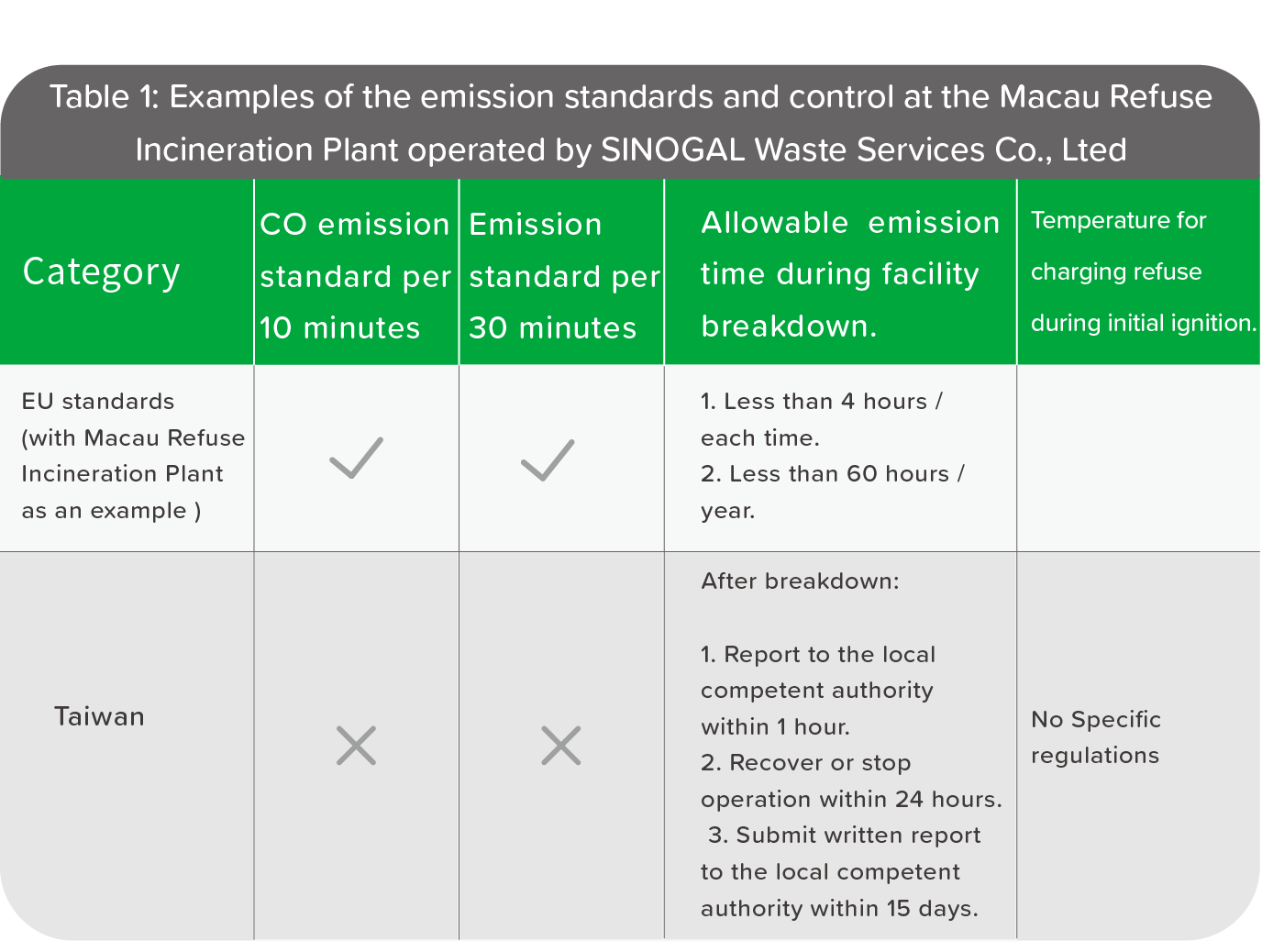 Towards Zero-Waste: ECOVE Strives to Build a Circular Economy - ECOVE e ...