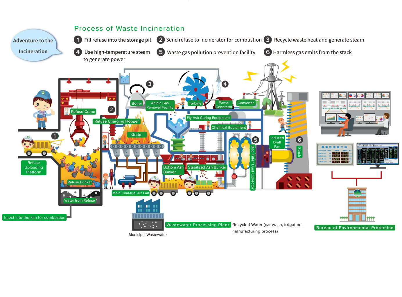 Towards Zero-Waste: ECOVE Strives to Build a Circular Economy - ECOVE e ...