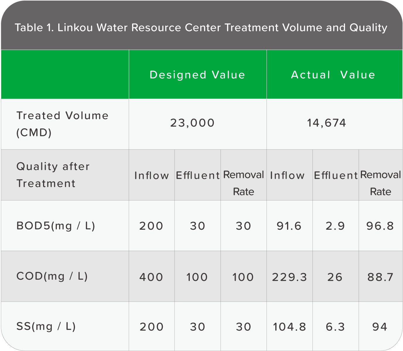 ECOVE in Circular Economy: Wastewater Purification - ECOVE e-Newsletter ...