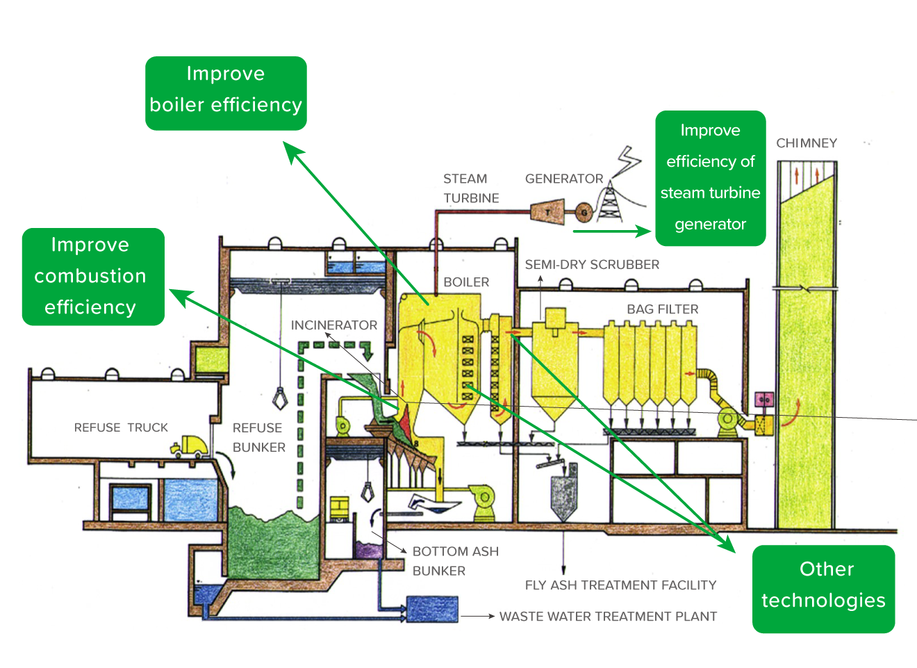 Highlight of Renewable Energy: － The Outlook for New Generation of EfW ...