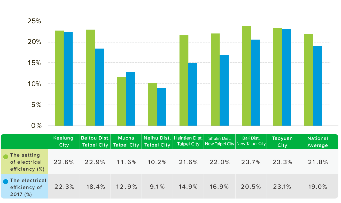 Highlight of Renewable Energy: － The Outlook for New Generation of EfW ...