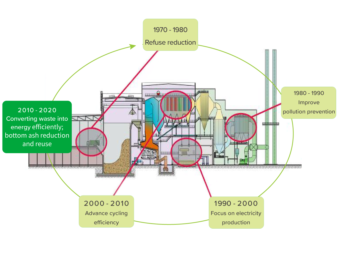 Highlight of Renewable Energy: － The Outlook for New Generation of EfW ...