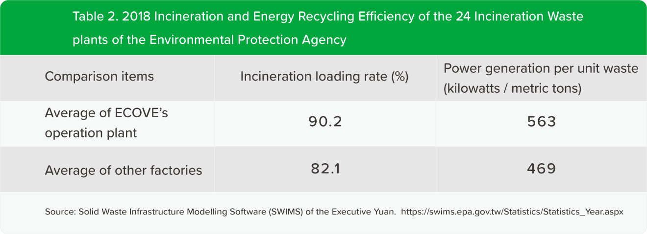 ECOVE Optimizes Efficiency by Intelligent Management ＆Technological ...