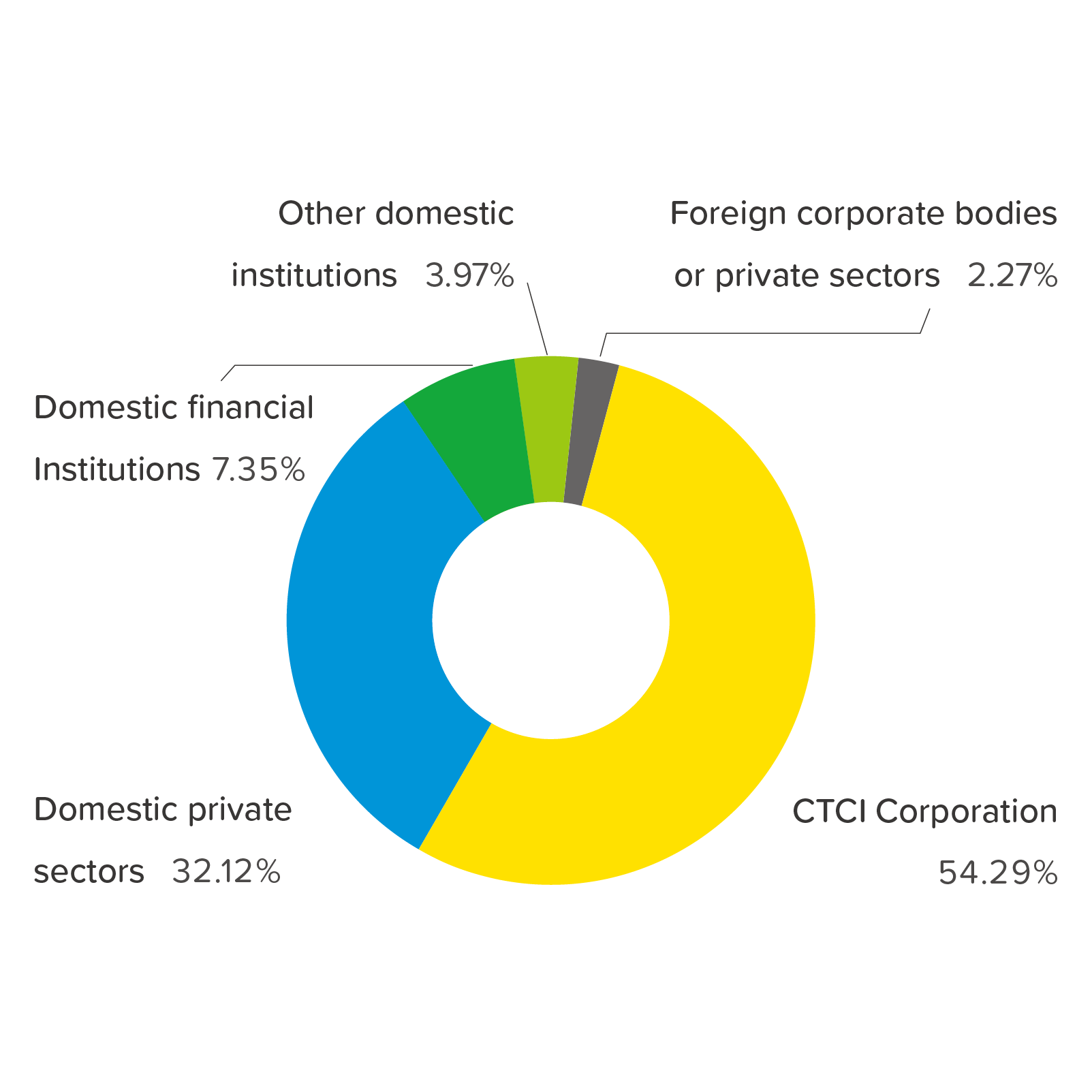 ECOVE Proﬁle - ECOVE