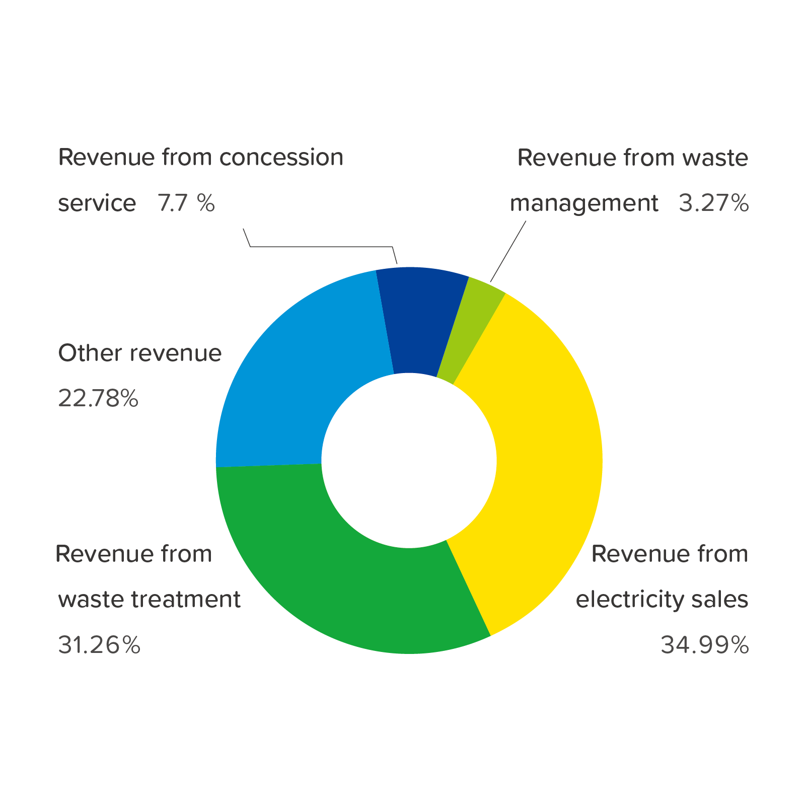 ECOVE Proﬁle - ECOVE